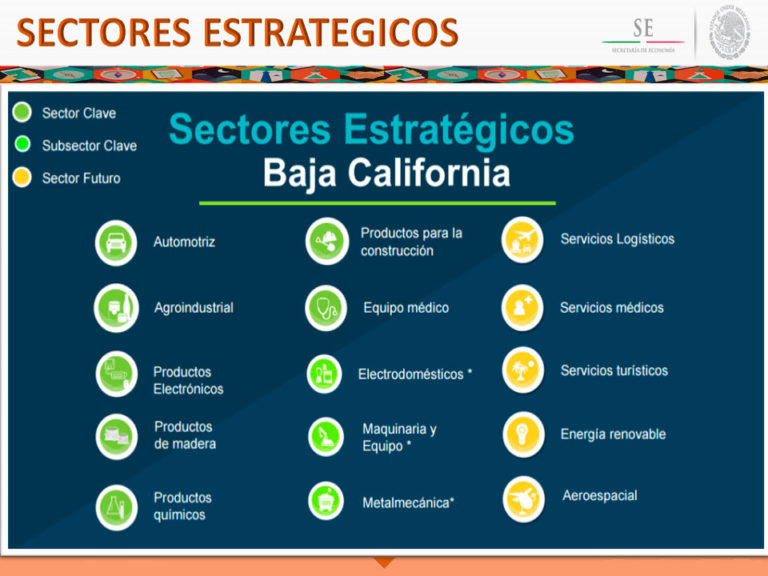 Programas Institucionales: Emprendedores y MiPyMe - Canacintra Ens