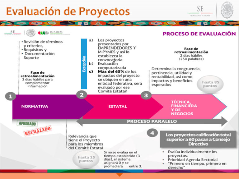 Programas Institucionales: Emprendedores y MiPyMe - Canacintra Ens