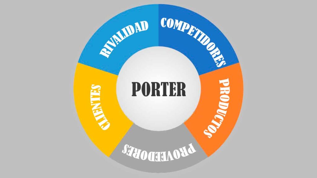 Las 5 fuerzas de Porter - Canacintra Ensenada